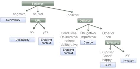 Behaviour Classification Model Download Scientific Diagram