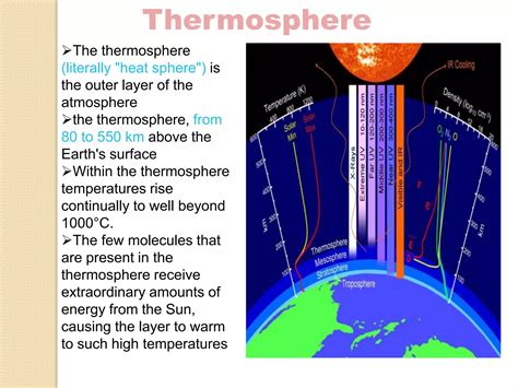 Atmospheric Layers Of Earth Ppt