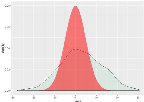 r overlay a normal density plot on top of data ggplot2 stack overflow