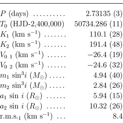 Circular Orbital Elements Download Table