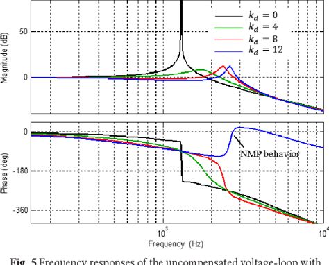 Figure 5 From Analysis And Design Of Voltage Controller Based On Single