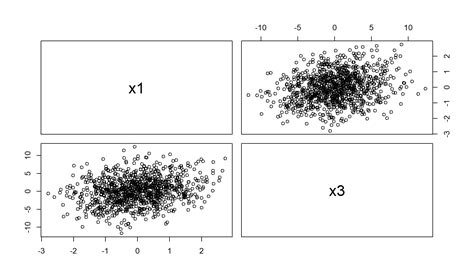 R Pairs And Ggpairs Plot Function 5 Examples Color Labels By Group