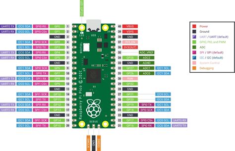 Raspberrypi Pico Micropythonでタイマー割り込みを使う方法