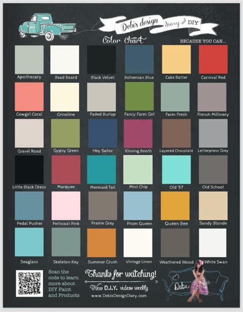 A Comprehensive Guide To Choosing The Perfect Color Chart Paint Paint