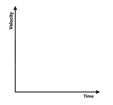 Analysing Velocity Time Graphs Edexcel Gcse Physics Revision