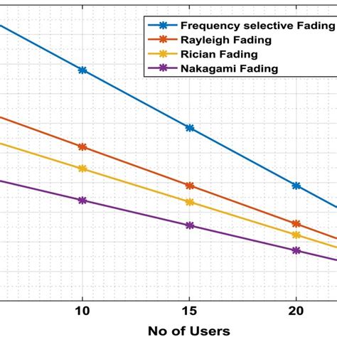 Spectral Efficiency Performance Download Scientific Diagram