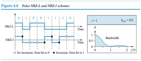 [dcn] Ep5 Digital Transmission