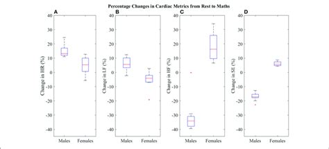 Temporal Spectral And Nonlinear Analyses Of Hrv A Distribution Of