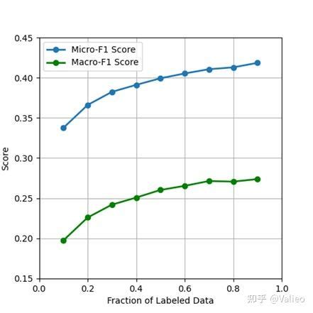 Node Vec Scalable Feature Learning For Networks