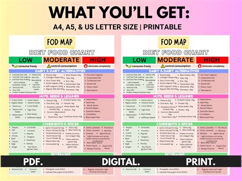 Fodmap Diet Ibs Food List And Low Fodmap Food Chart Nutrition Guide
