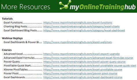 10 Excel Productivity Tips For Work • My Online Training Hub