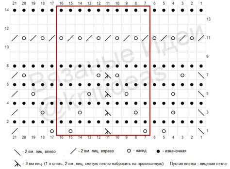 Простая красивая кайма спицами Вязаные идеи Интересные узоры Дзен