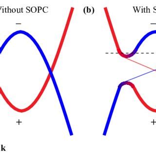 FIG S1 Crystal Structure And Band Structure Of Monolayer 1T WTe2