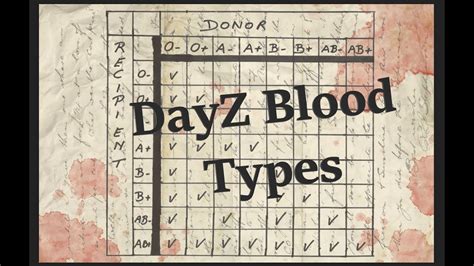 DayZ Blood Type Chart
