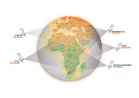 Satellite Coverage Esoftsat Dmcc