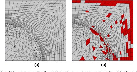 Figure 1 From A Priori Hyper Reduction Method For Coupled Viscoelastic