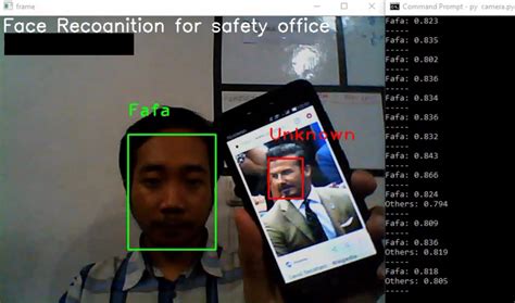Develop Realtime Face Recognition Using Facenet And Opencv Freelancer