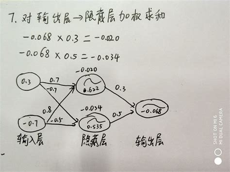 bp神经网络计算过程详解，用笔手算一遍弄懂反向传播 bp神经网络计算例题 csdn博客