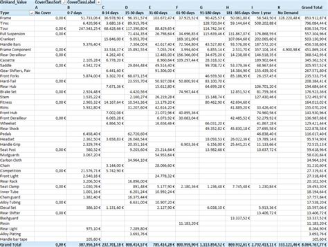 Advanced Inventory Analysis Looking Into The Future Fast Excel Development Template Case