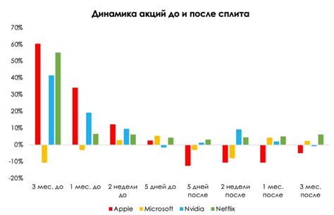 Подробно расскажем о Что значит сплит в инвестициях