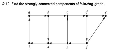 Solved Q Find The Strongly Connected Components Of Chegg