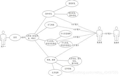 基于socket的即时通信系统的设计与实现基于socket的通信系统设计与开发 Csdn博客