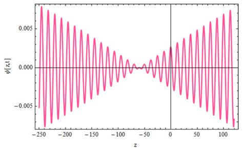 Fractal Fract Special Issue Numerical And Exact Methods For