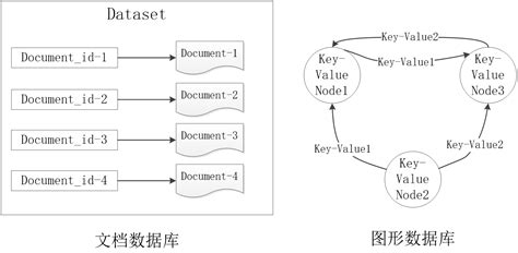 Nosql学习 Csdn博客