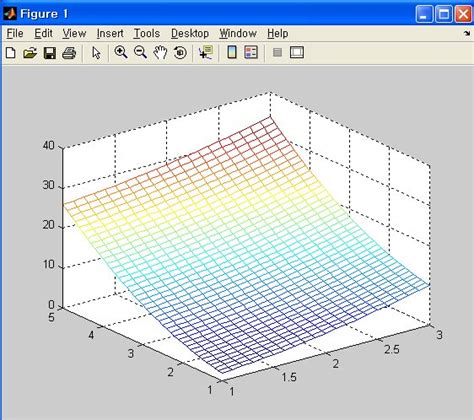 3차원 그래프 그리기 3d Graph 네이버 블로그