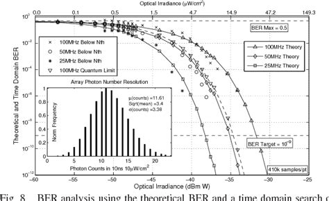 Figure 5 From A Reconfigurable 14 Bit 60gphotons Single Photon