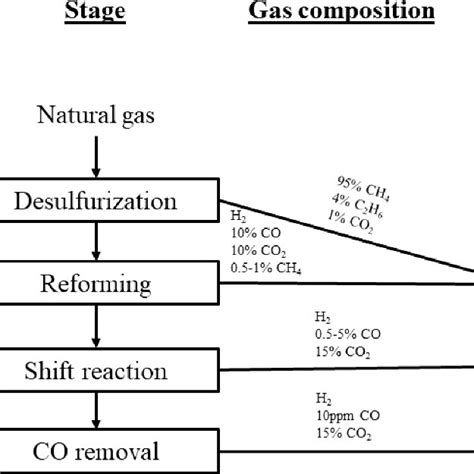 General Layout Of The Experimental Micro Chp Process Download
