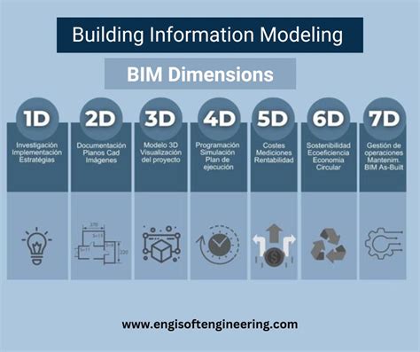 Engisoft Engineering On Linkedin Bim Engisoft Bim Construction
