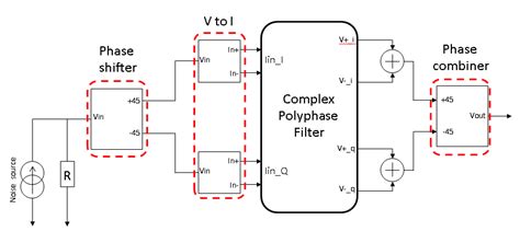 Advanced Noise Simulation In Complex Polyphase Filter Forum For Electronics
