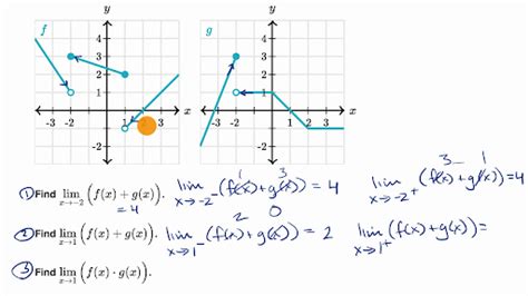 Limits Of Combined Functions Products And Quotients Practice خان اکیڈیمی