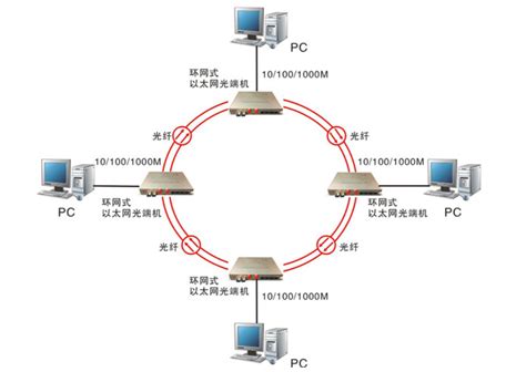 以太网是什么 与非网