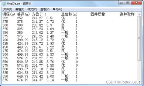 Qstandarditemmodel类 Csdn博客