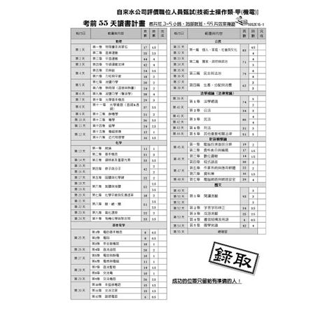 104年自來水公司 台水 評價職位人員甄試 技術士操作類 甲 機電 套書 附讀書計畫表 金石堂