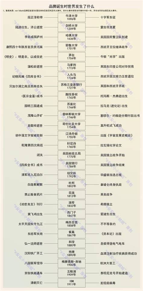 品牌诞生时世界正发生了什么剑桥大学成立时济公活佛去世 知乎
