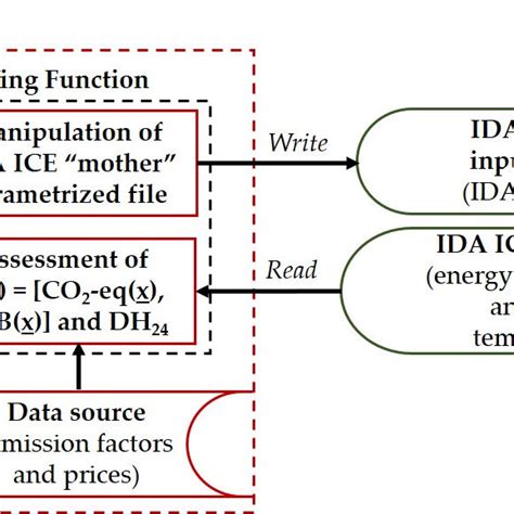 Optimization Scheme Coupling Between Matlab ® And Ida Ice Download