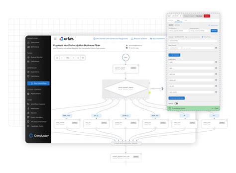 Modern Microservices Orchestration Platform