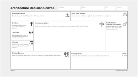 The Ultimate Guide To Software Architecture Documentation