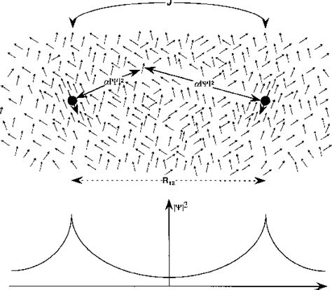Figure 2 From Bound Magnetic Polaron Interactions In Insulating Doped