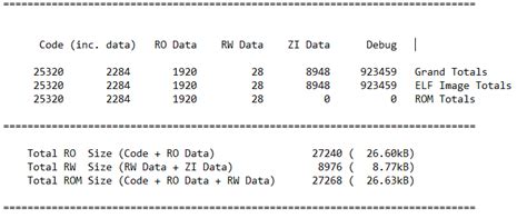 Problems With DA Mod Memory Usage Bluetooth Low Energy Renesas Wireless Connectivity