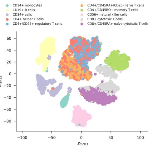 Mtcars Dataset Description Download Table