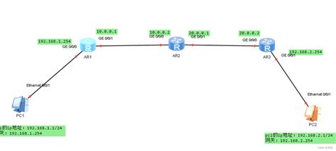 路由器原理 csdn博客