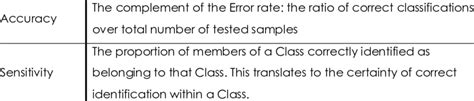 Classifier Evaluation Metrics Commonly Used In The Literature 678