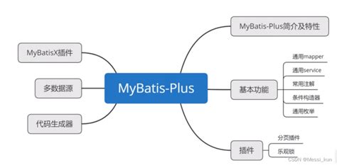 初学mybatis plus mybaitsplus的类型idtype默认 csdn博客
