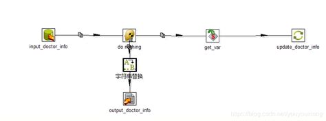 Kettle文本文件输出和输入控件使用中，换行符导致的问题处理kettle 导出csv文件字段太长自动换行 Csdn博客