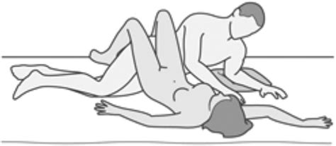 The Patient Has Constraints To Hip And Knee Mobility In Addition To Download Scientific