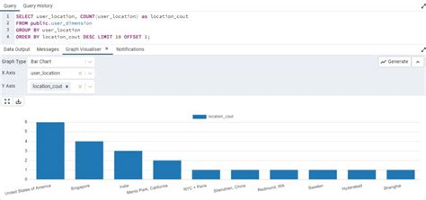 Mohammad Faizan Raza On Linkedin Githubdataanalytics Independencedayjoy Unleashtheinsights